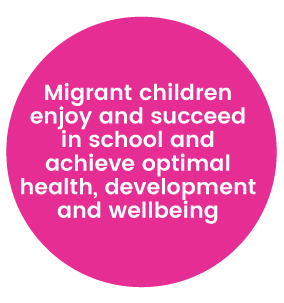 Child Outcomes: Running a Playgroup - Community Hubs